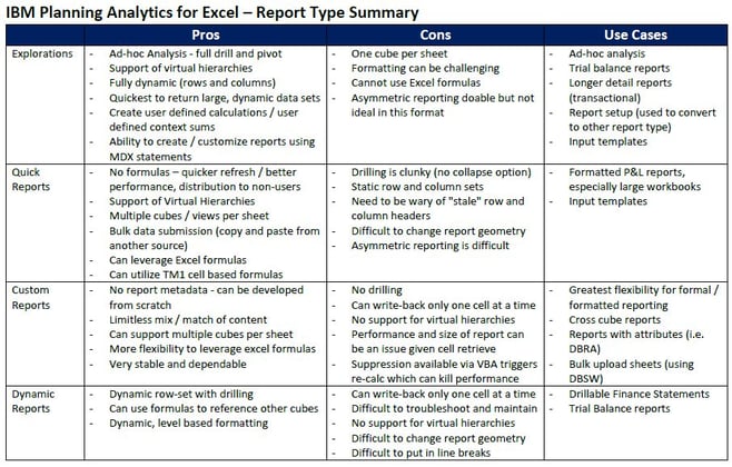 The 4 PAX Report Types and How to Use Them