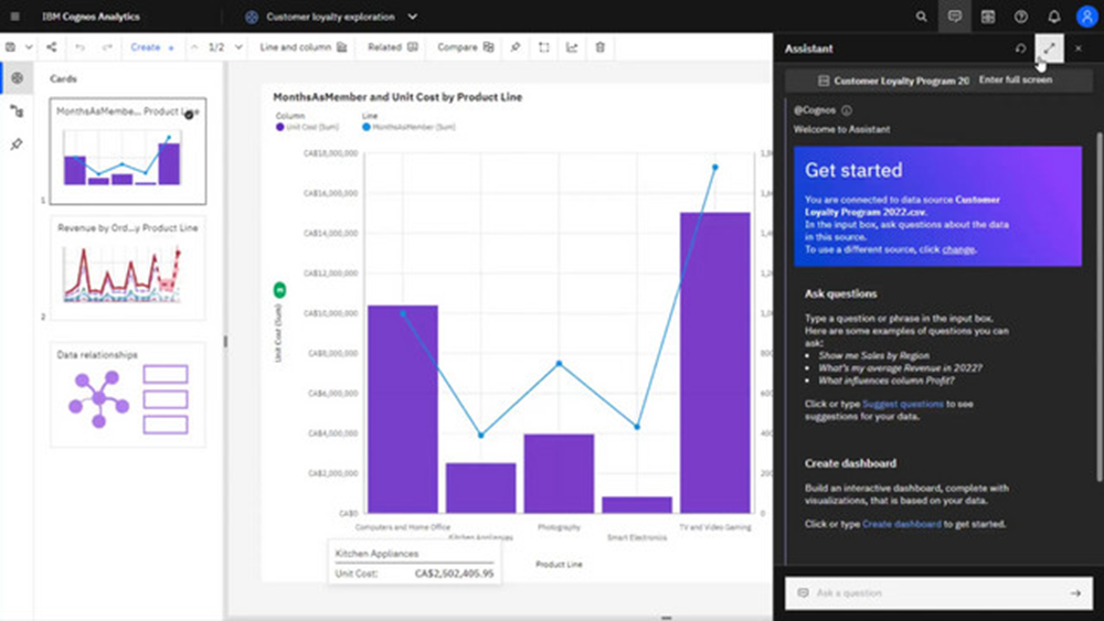 Benefits of IBM Cognos Analytics AI-Powered BI Assistant – Part 1