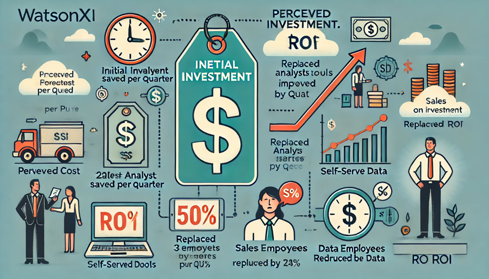IBM watsonx BI for Your Business Intelligence Strategy