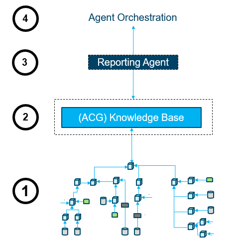 Financial Reporting AI Agent for IBM Planning Analytics