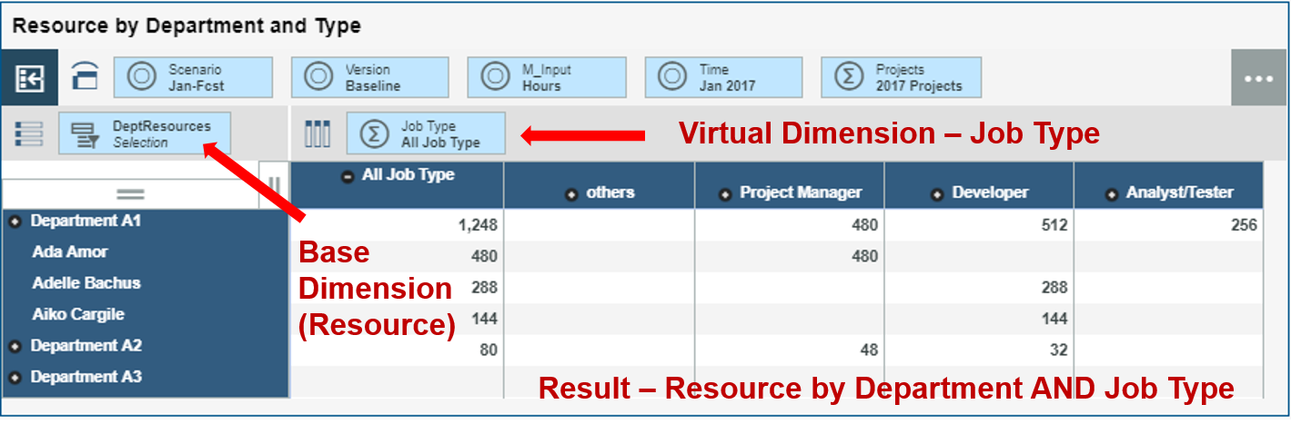 Working with Virtual Dimensions in IBM Planning Analytics 2.0.